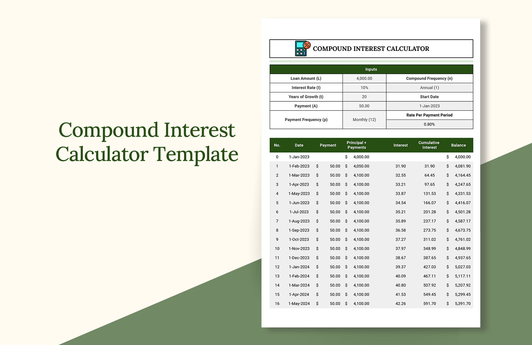 Compound Interest Calculator Template Excel Google Sheets Template