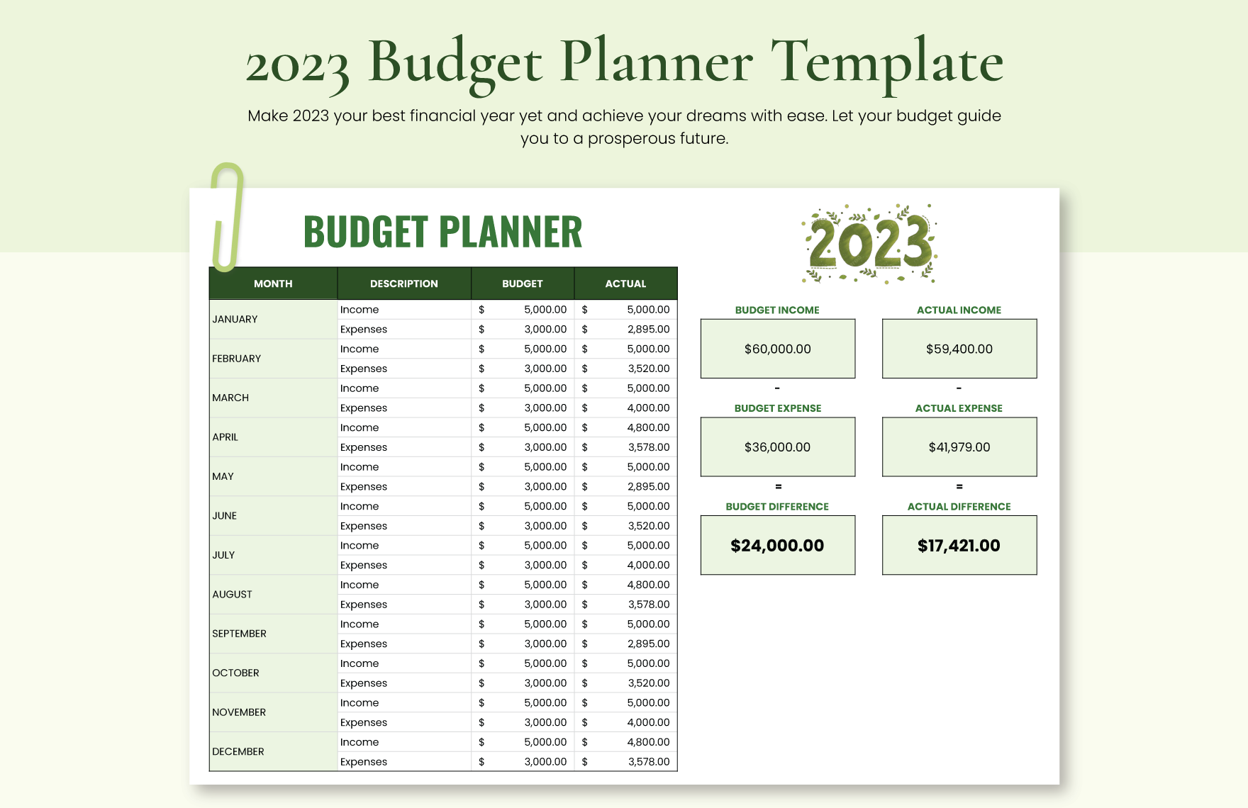 15+ Budget Planner Template Bundle - Download in Excel, Google Sheets ...