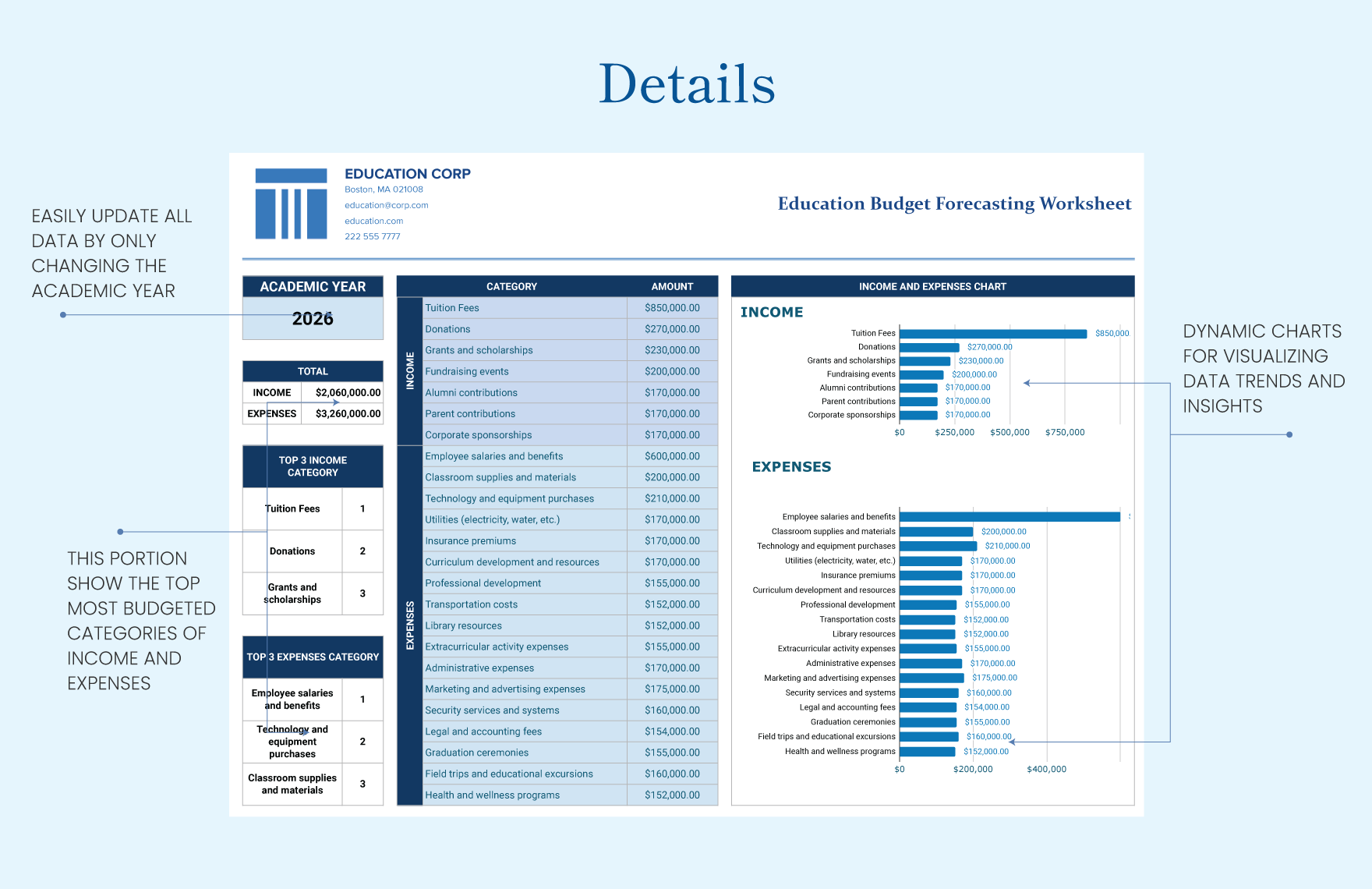 Education Budget Forecasting Worksheet Template - Download in Excel ...