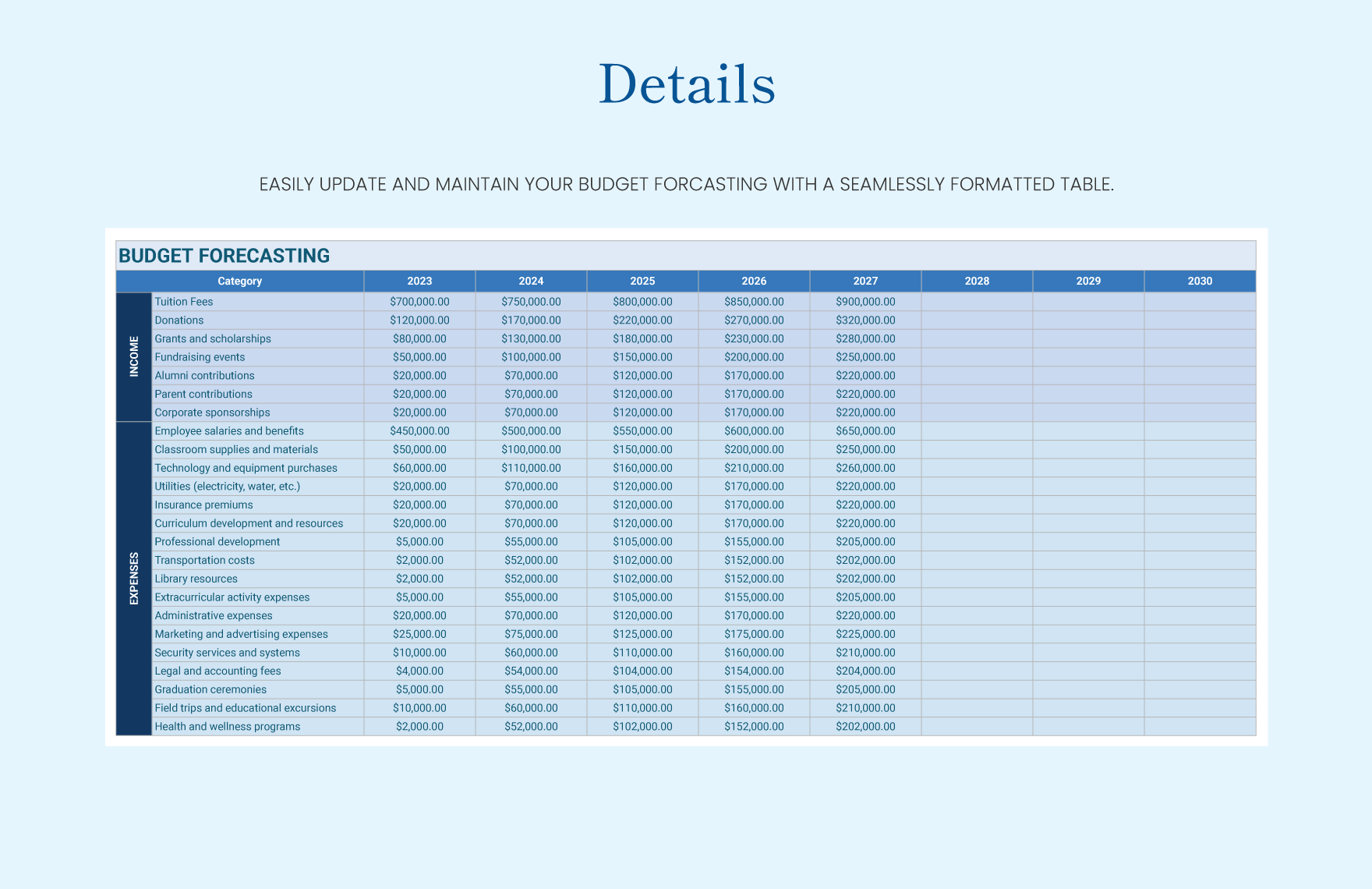 Education Budget Forecasting Worksheet Template - Download in Excel ...