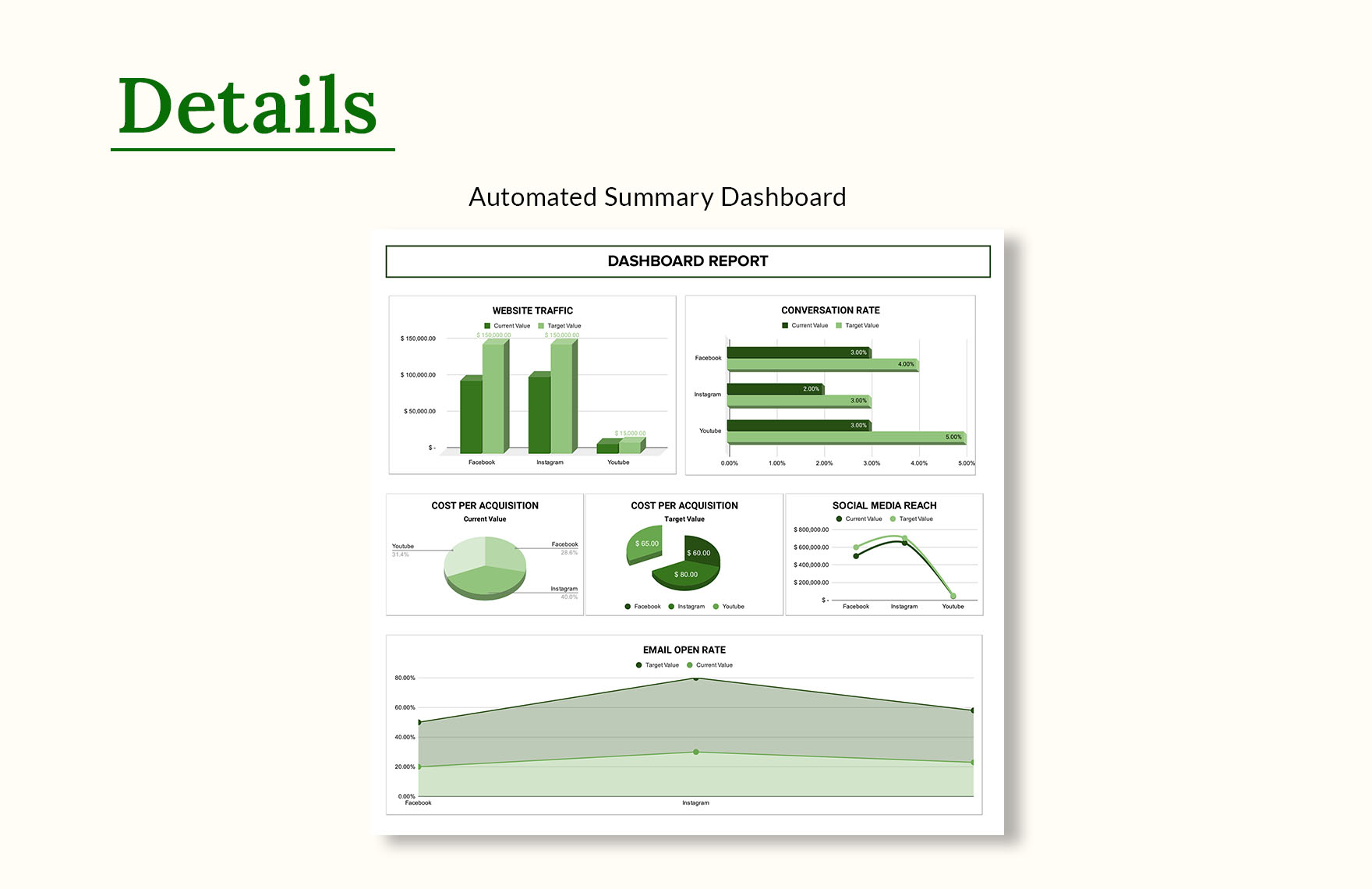 Dashboard Report Template - Download in Excel, Google Sheets | Template.net