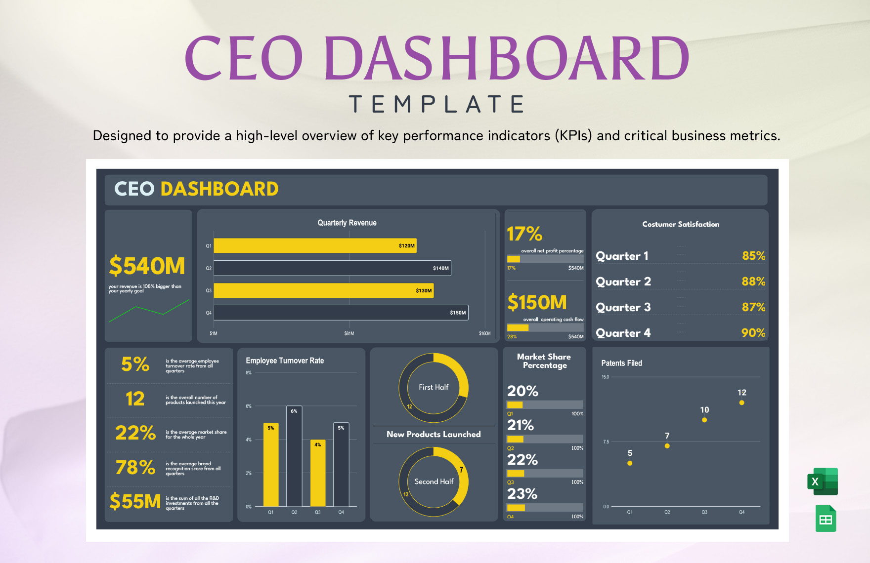 Editable Project Dashboard Templates In Excel To Download