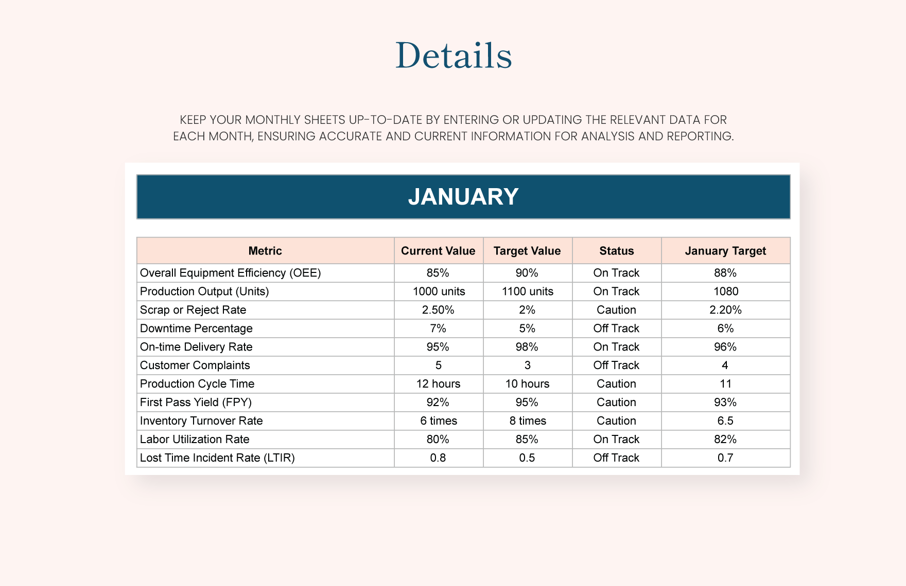 Manufacturing KPI Dashboard Template - Download in Excel, Google Sheets ...