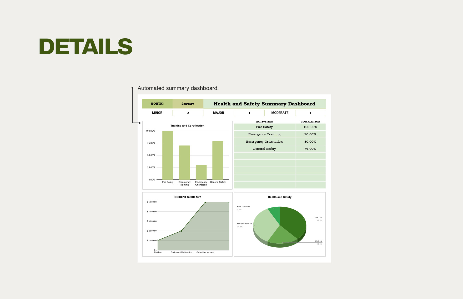 Health and Safety Dashboard Template - Download in Excel, Google Sheets | Template.net