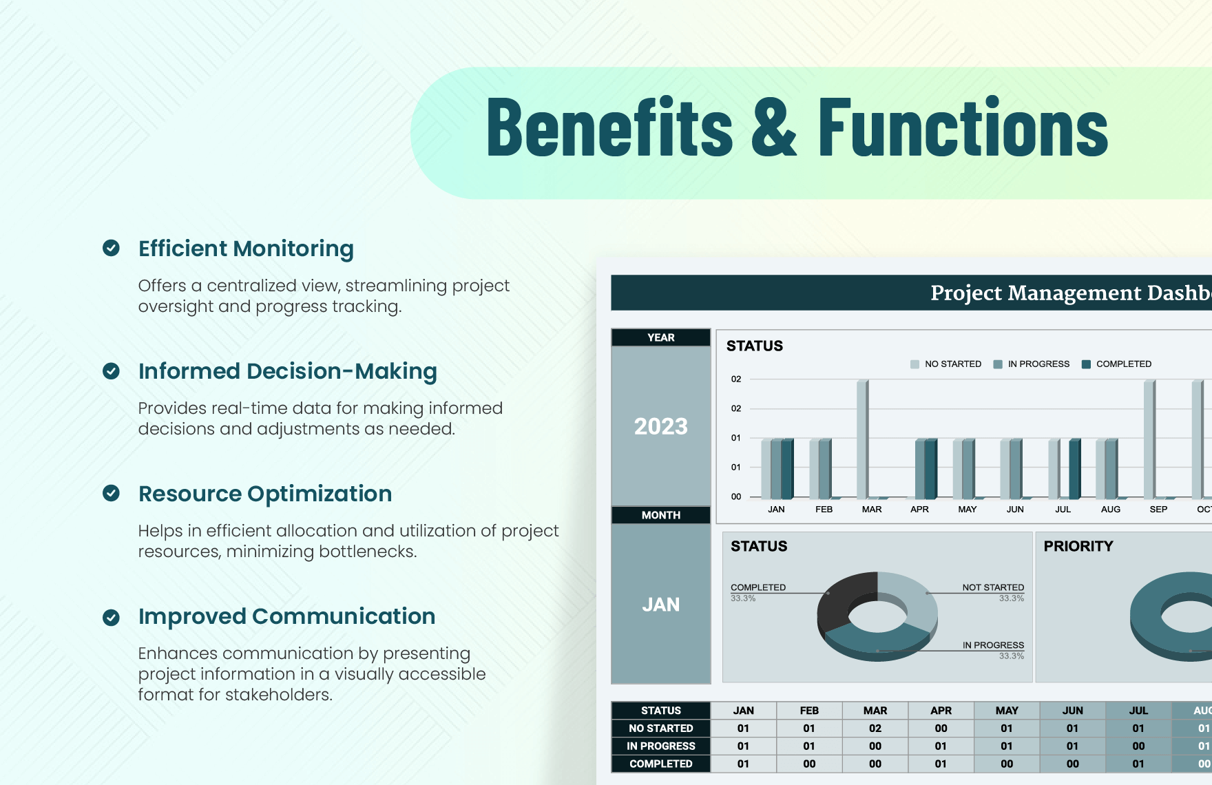 Project Management Dashboard Template - Download in Excel, Google ...