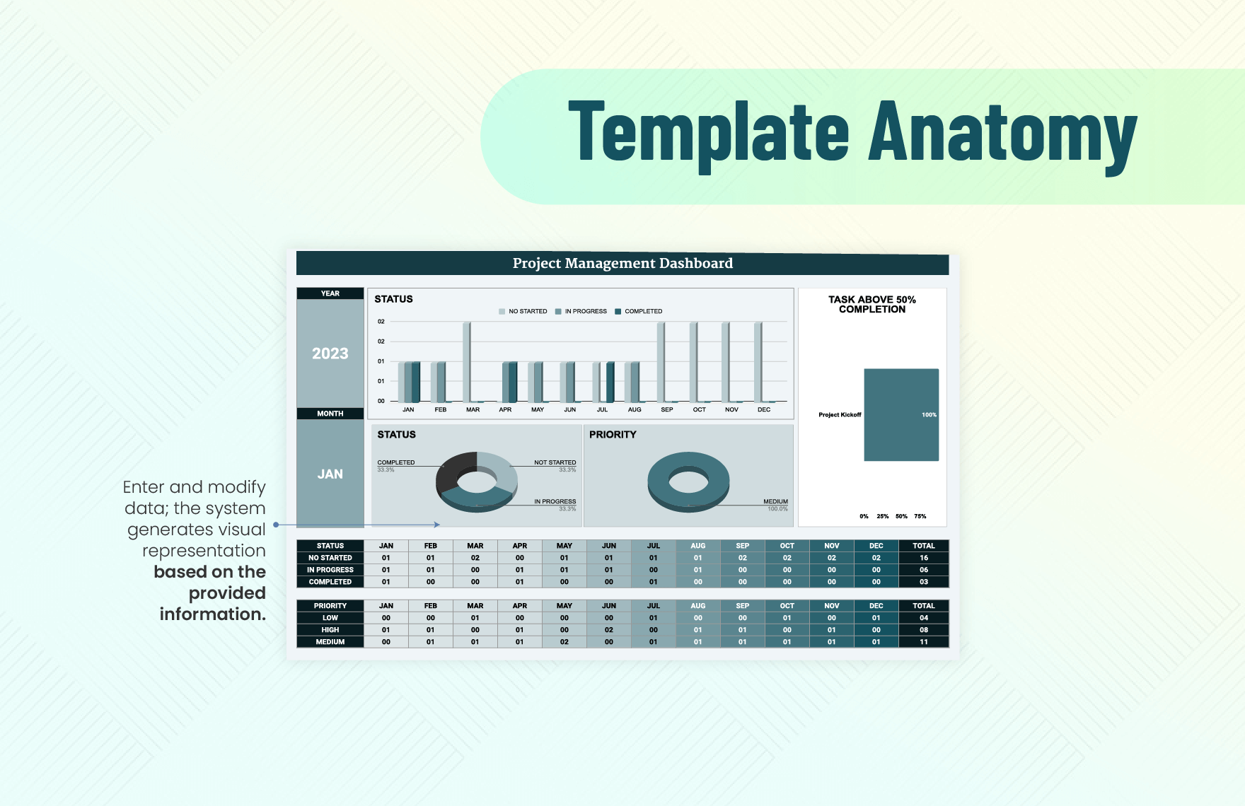 Project Management Dashboard Template - Download in Excel, Google ...