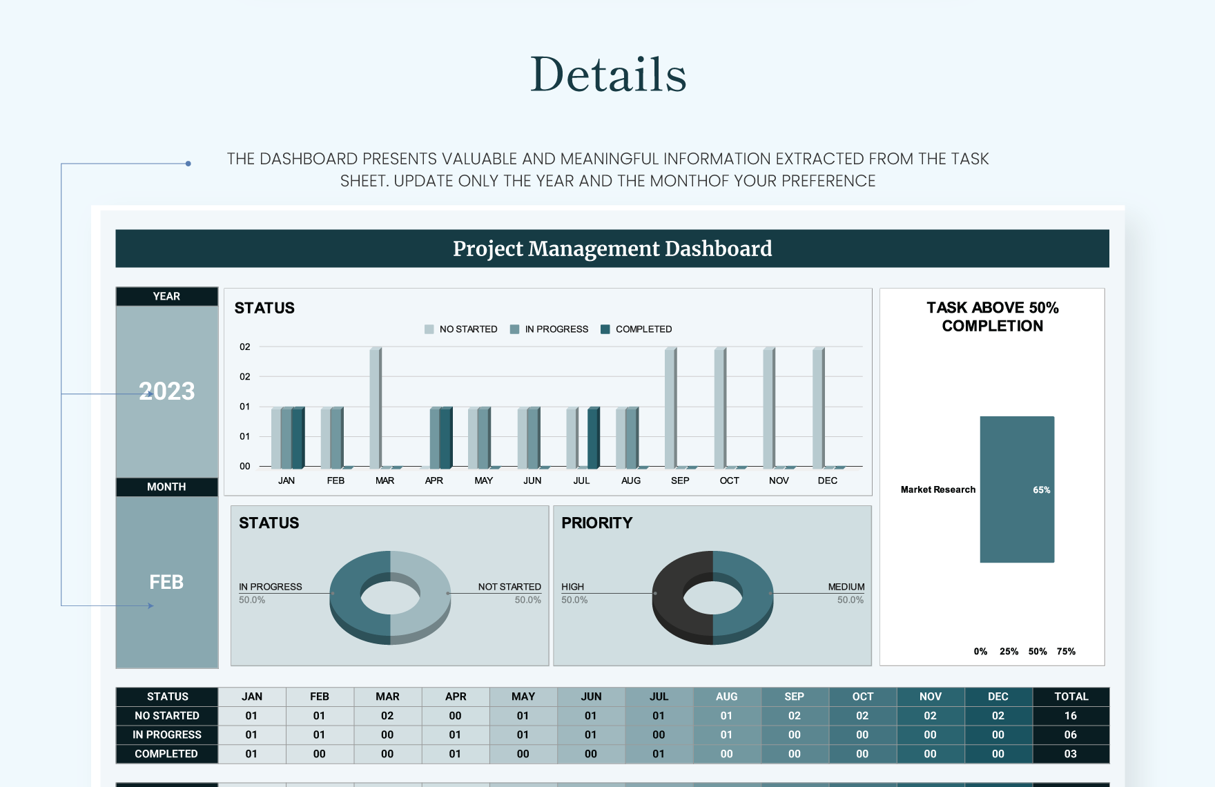 Project Management Dashboard Template Download In Excel Google