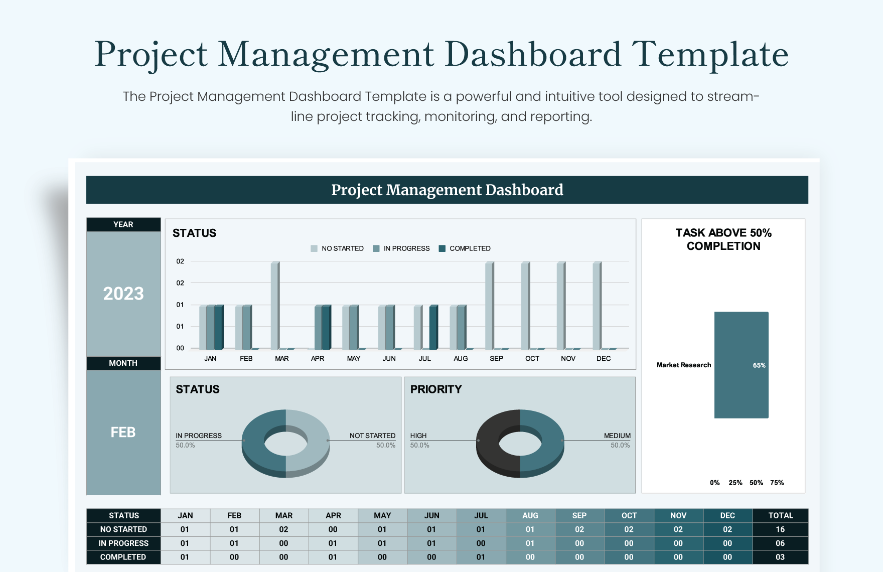 Project Management Dashboard Template Download In Excel Google