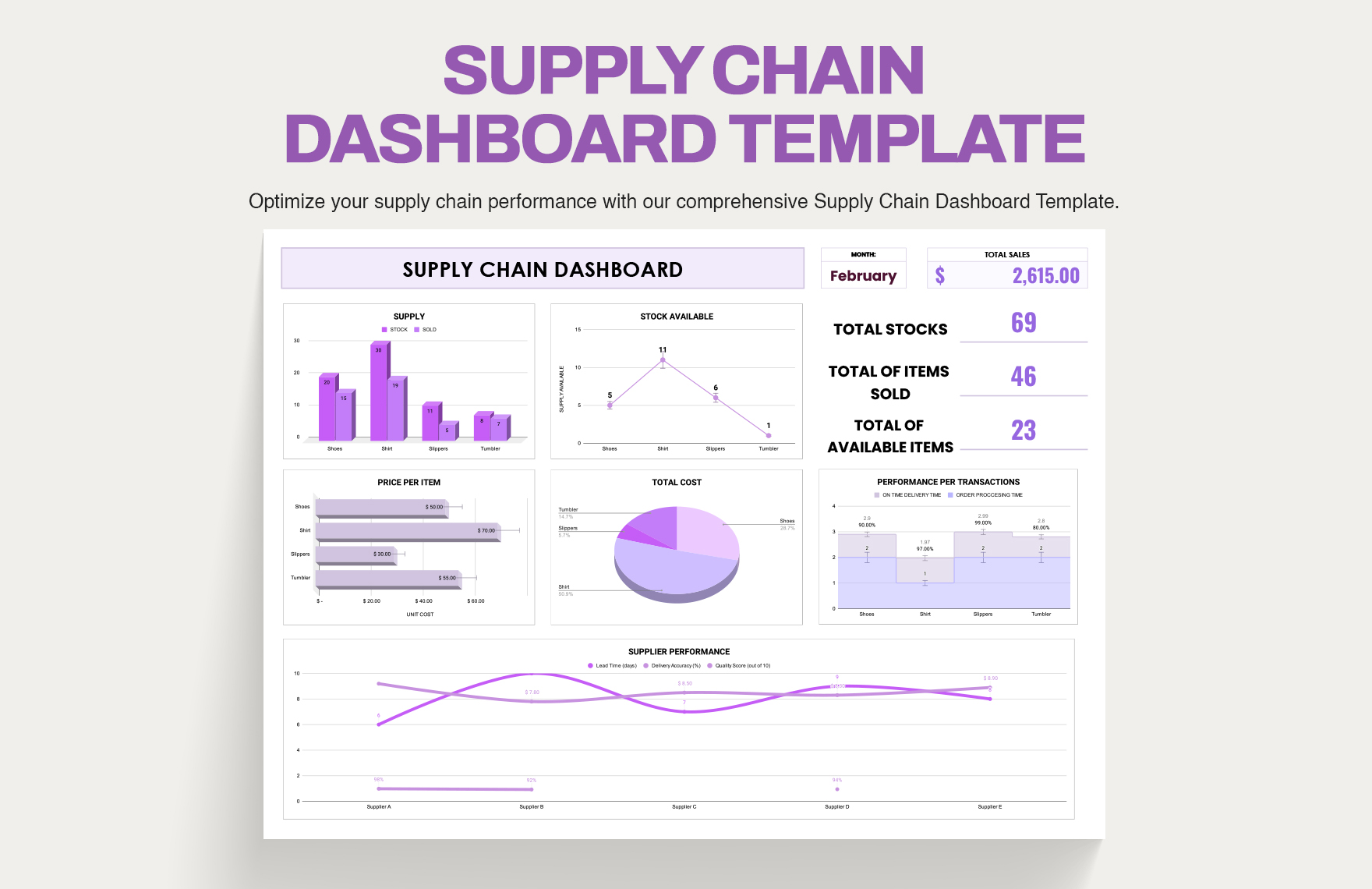Supply Chain Dashboard Template Download In Excel Google Sheets