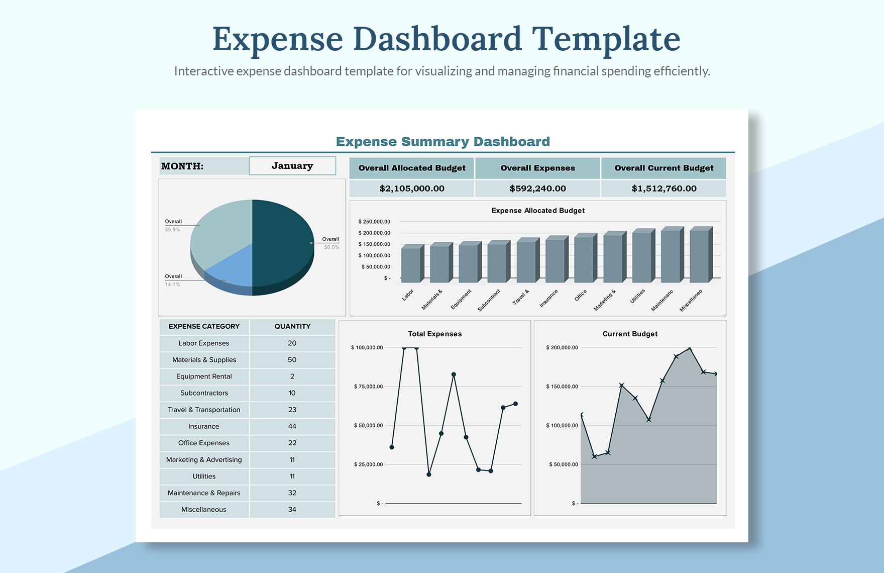 HR Training Dashboard Template Download In Excel Google Sheets