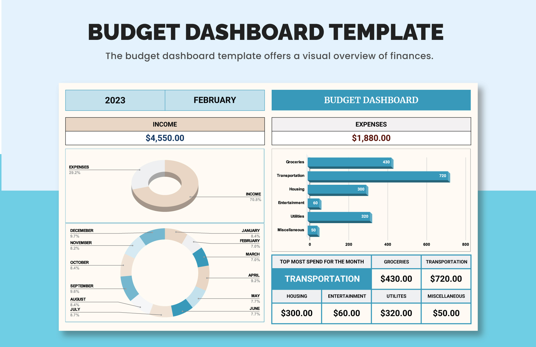 Budget Dashboard Template Download In Excel Google Sheets Template