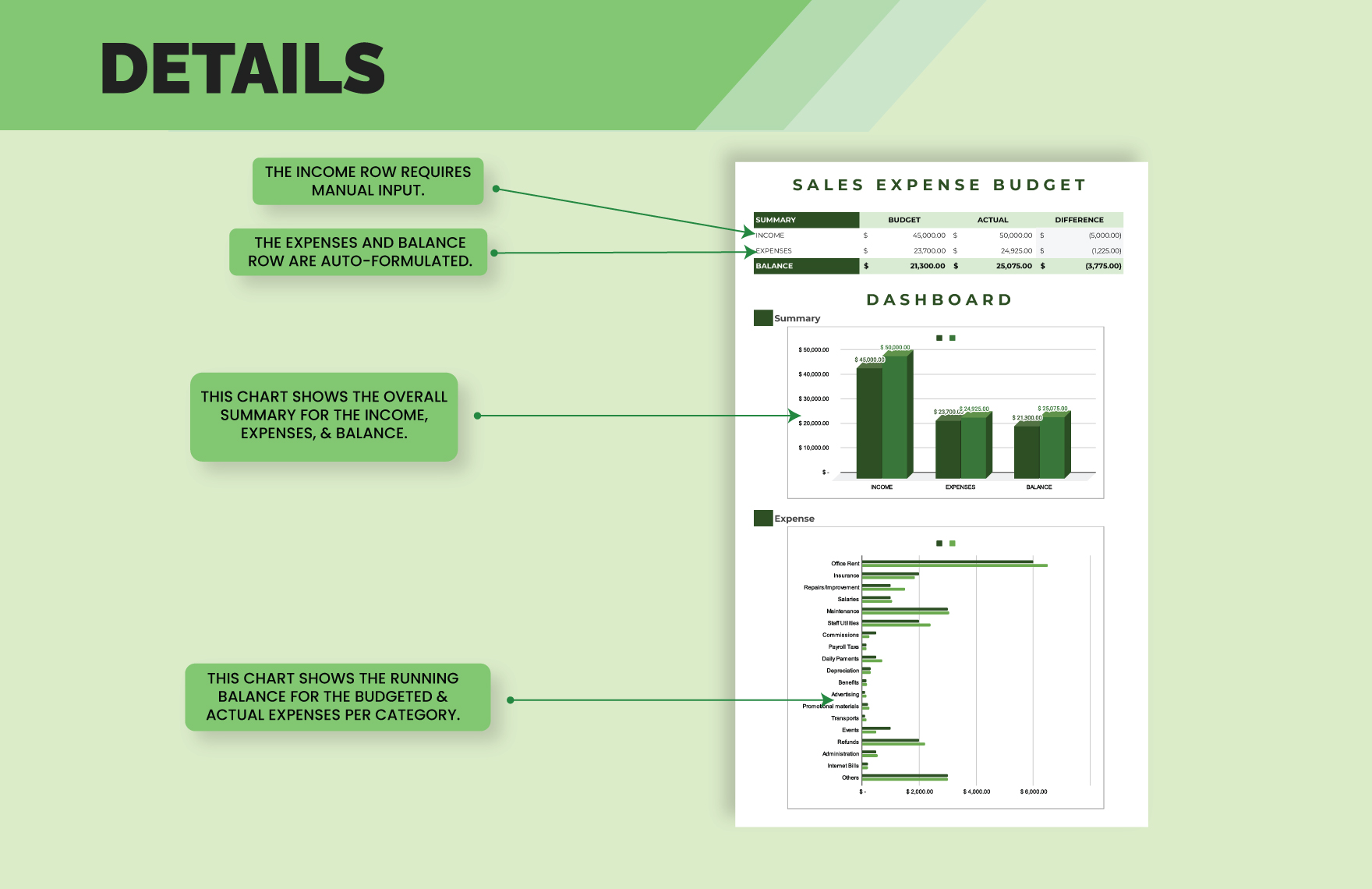 Sales Expense Budget Template - Download in Excel, Google Sheets ...