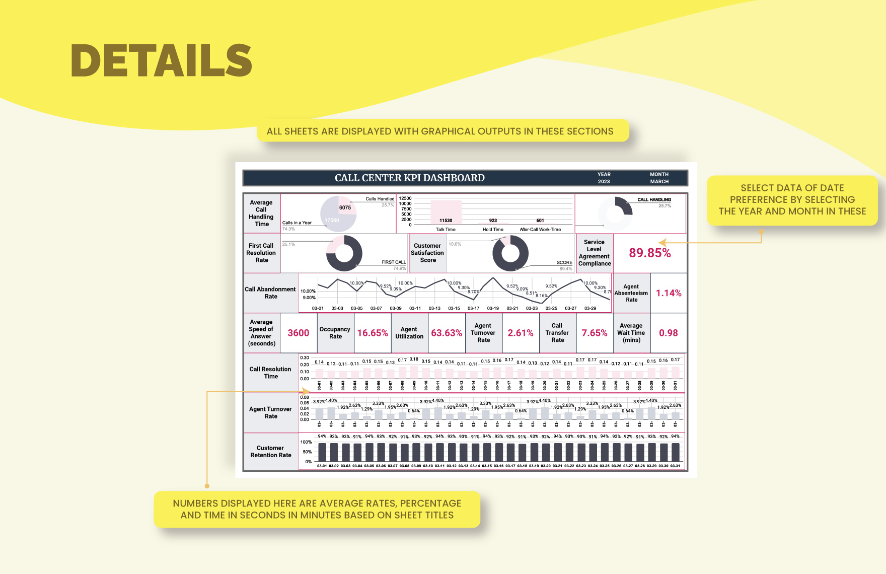 Call Center KPI Dashboard Template - Download in Excel, Google Sheets ...