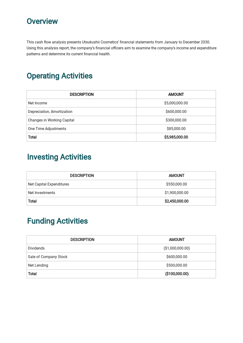 Financial Analysis Report Template Free PDF Google Docs Word 