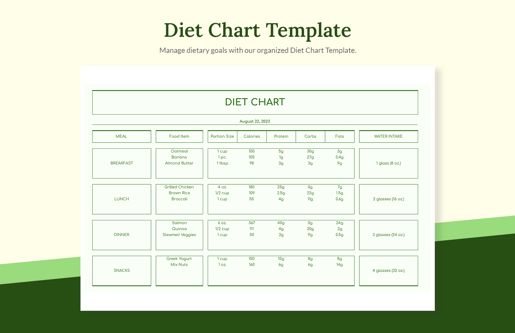 Diet Chart Template Download In Excel Google Sheets Template
