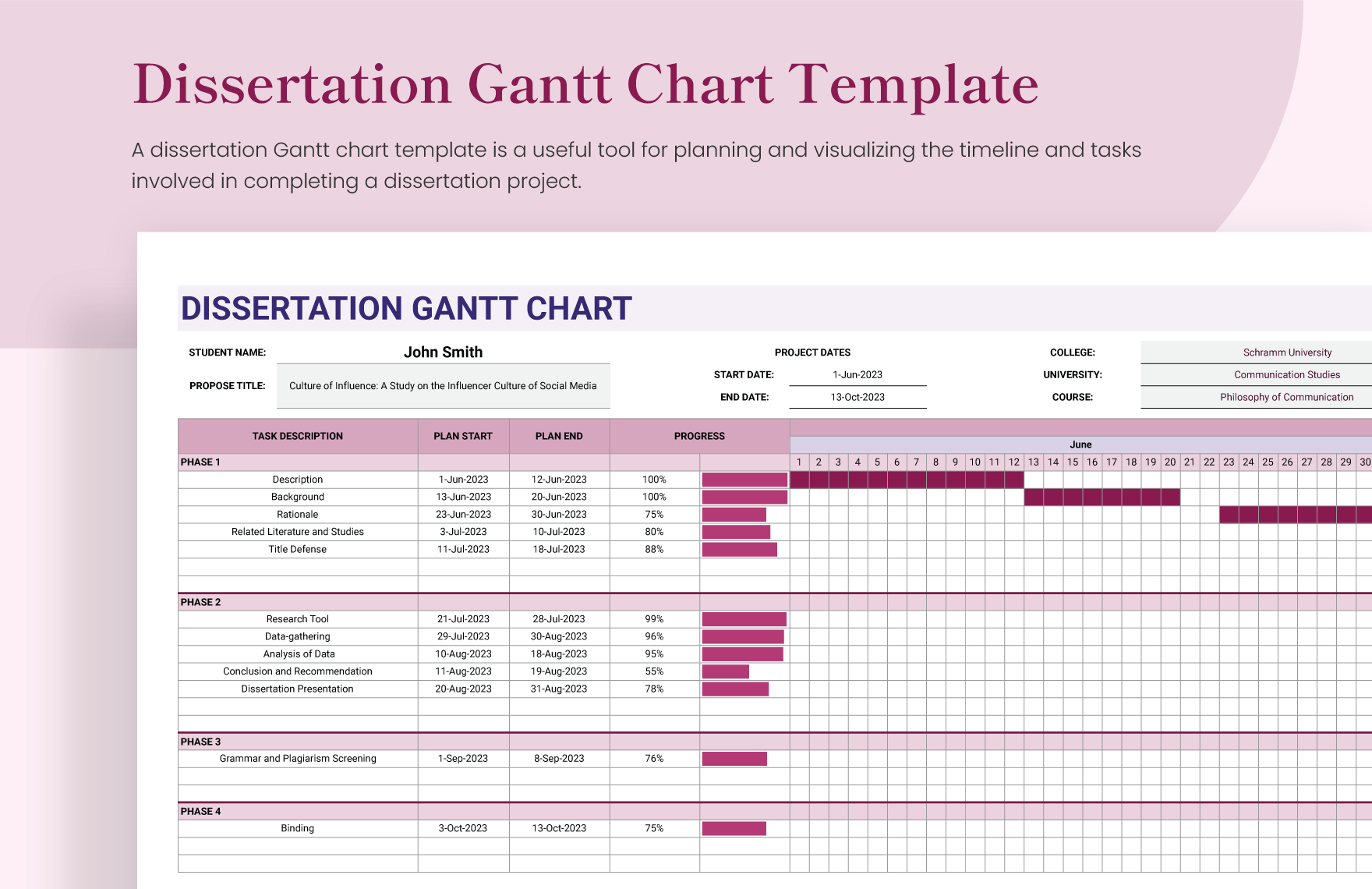 Dissertation Gantt Chart Template Download In Excel Google Sheets Template