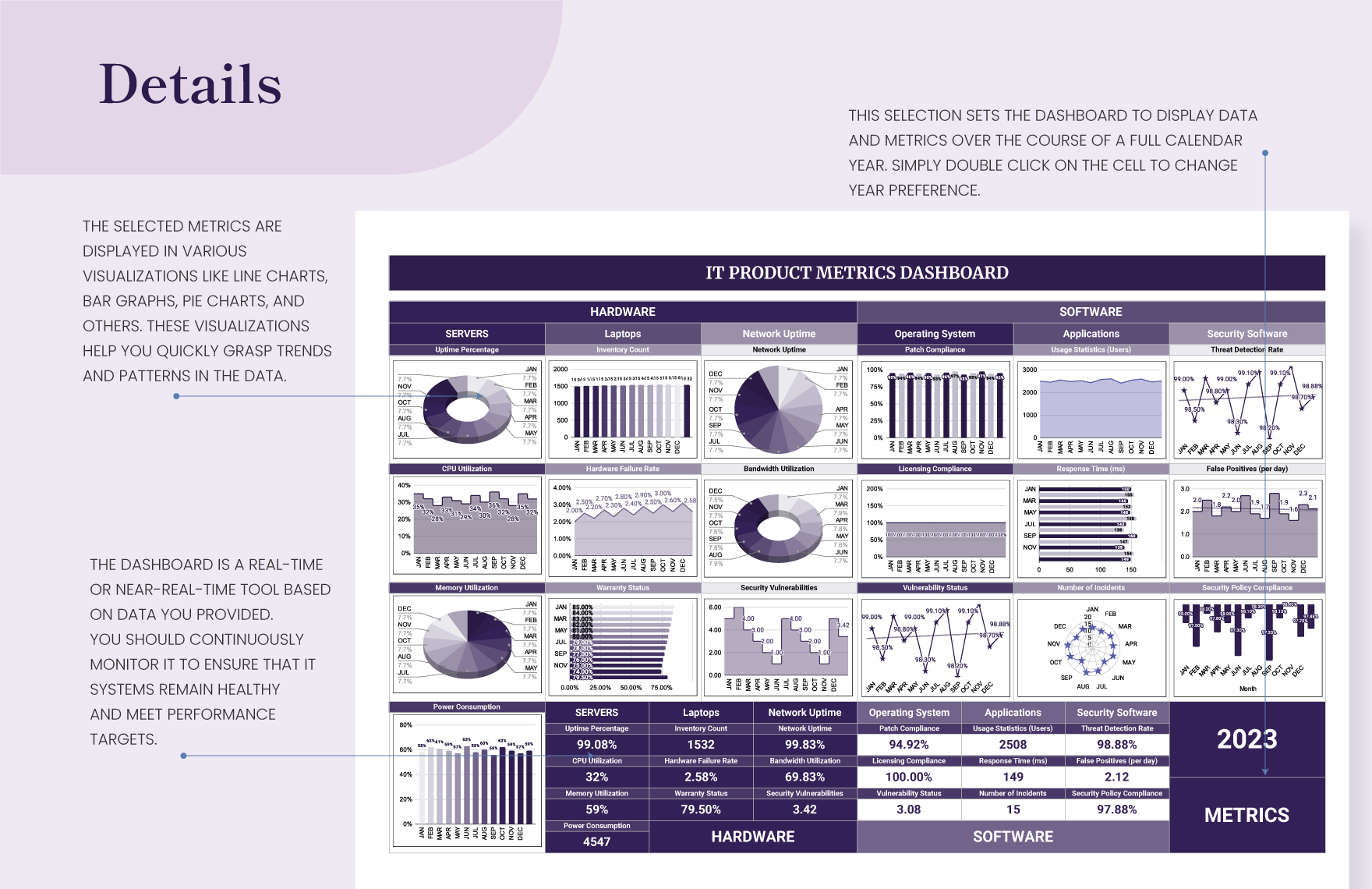 IT Product Metrics Dashboard Template - Download in Excel, Google ...