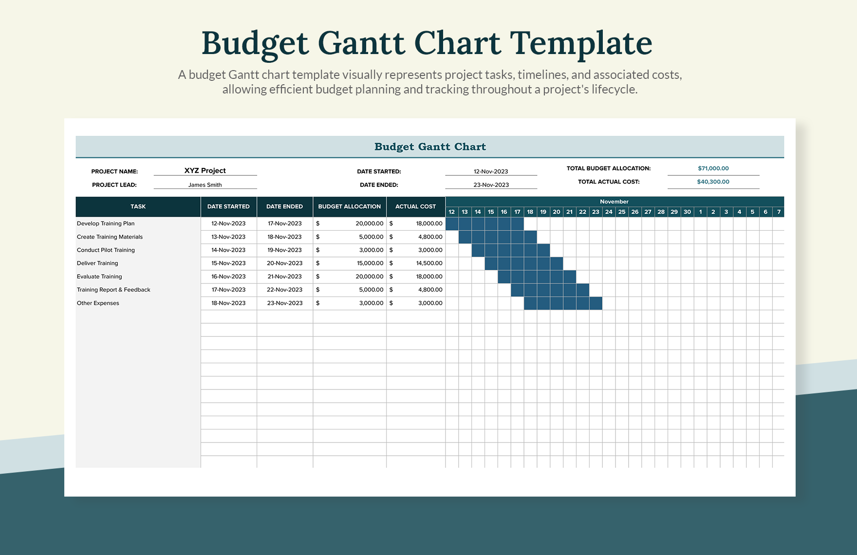 Budget Gantt Chart Template Download In Excel Google Sheets Template