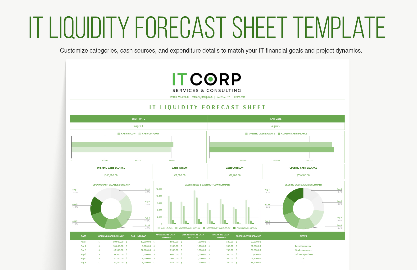 IT Financial Forecast Template - Download in Excel, Google Sheets ...