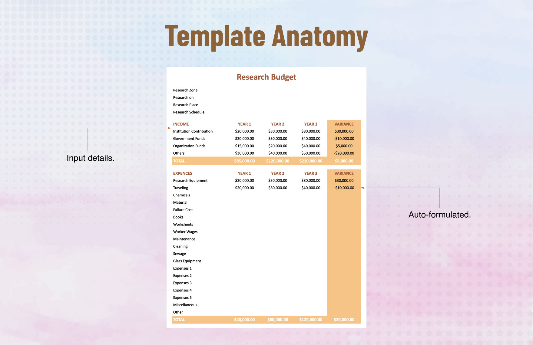 Research Budget Template in Google Docs, Google Sheets, PDF, Apple ...