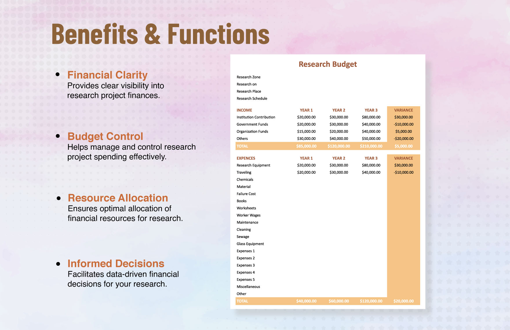Research Budget Template in Google Docs, Google Sheets, PDF, Apple ...