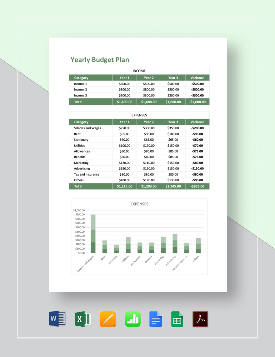 Annual Budget Plan PDF Templates Free Download Template