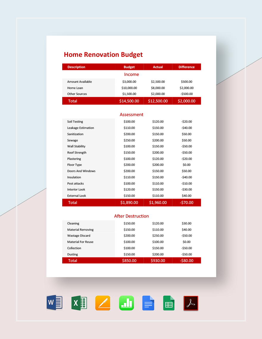 Sample Home Renovation Budget Template Google Docs Google Sheets 