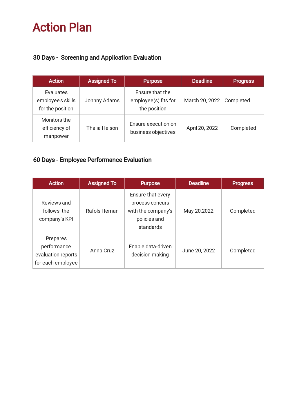 90 Day Business Plan Template Free PDF Word Google Docs 90 Day Business Plan Template Free PDF Word Google Docs