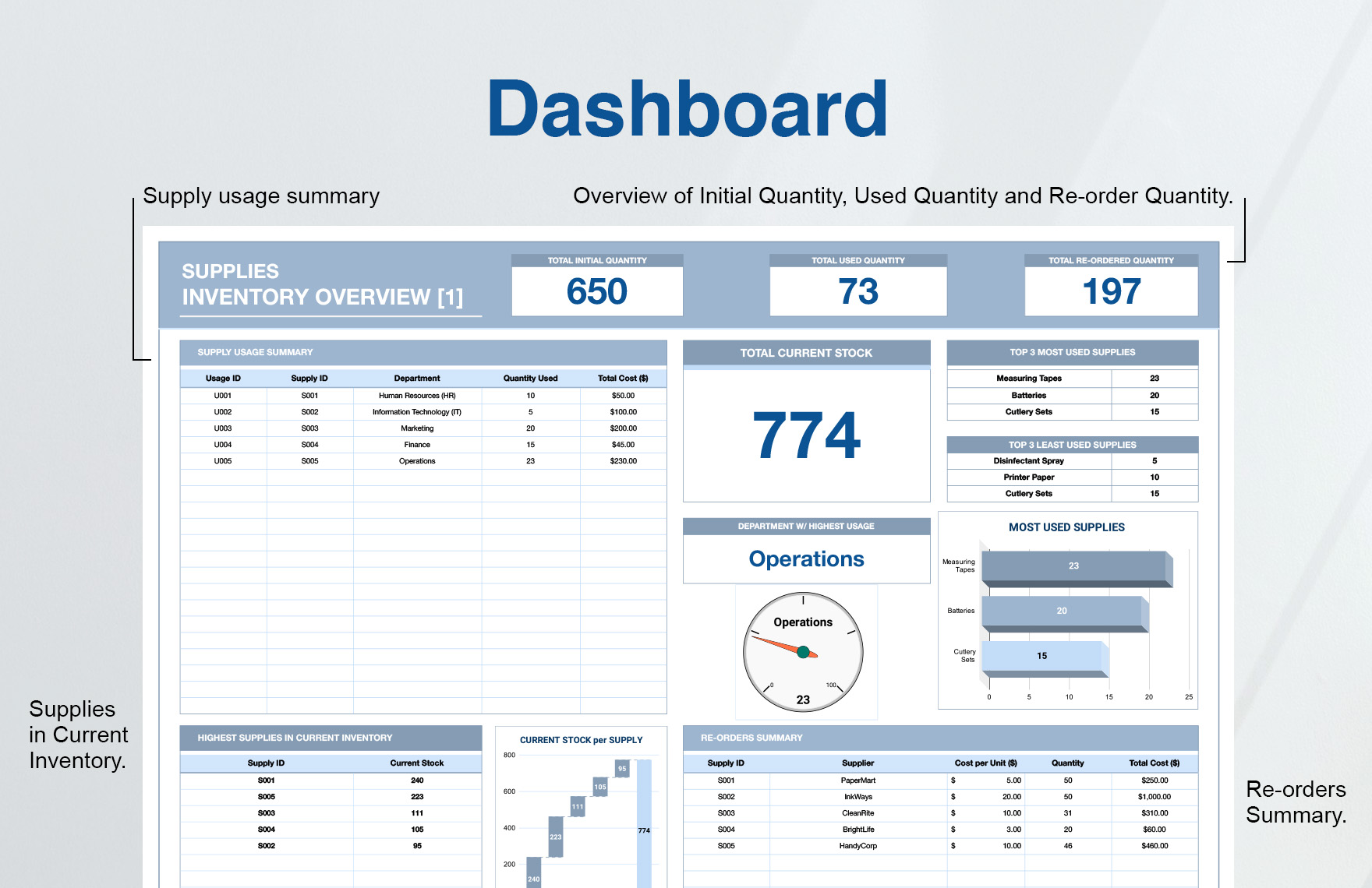 Supplies Inventory Template - Download in Excel, Google Sheets ...