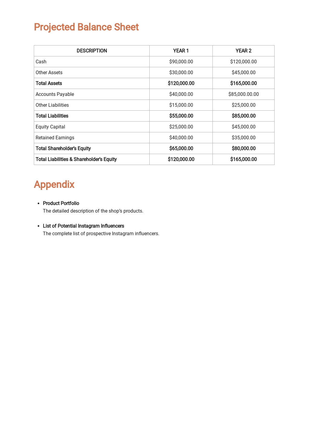 Dispensary Business Plan Template Free PDF Word DOC Apple MAC 