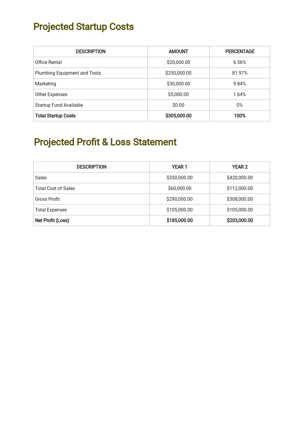 Plumbing Proposal Template Plumbing Proposal Template