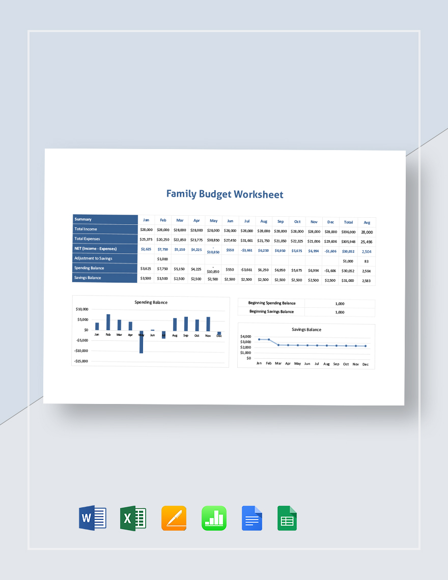 Family Budget Worksheet Template - Google Docs, Google Sheets, Excel ...