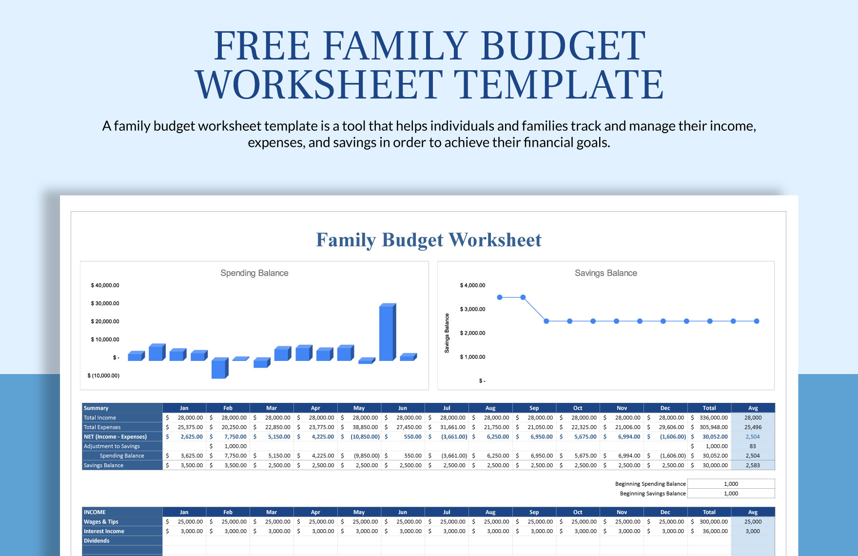 Free Family Budget Worksheet Template Word Google Docs Excel 