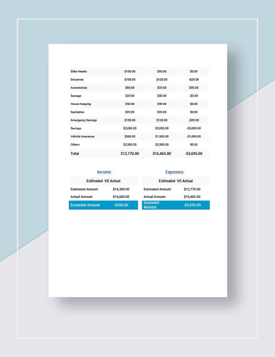 Sample Budget Report Template Google Docs Google Sheets Excel Word 