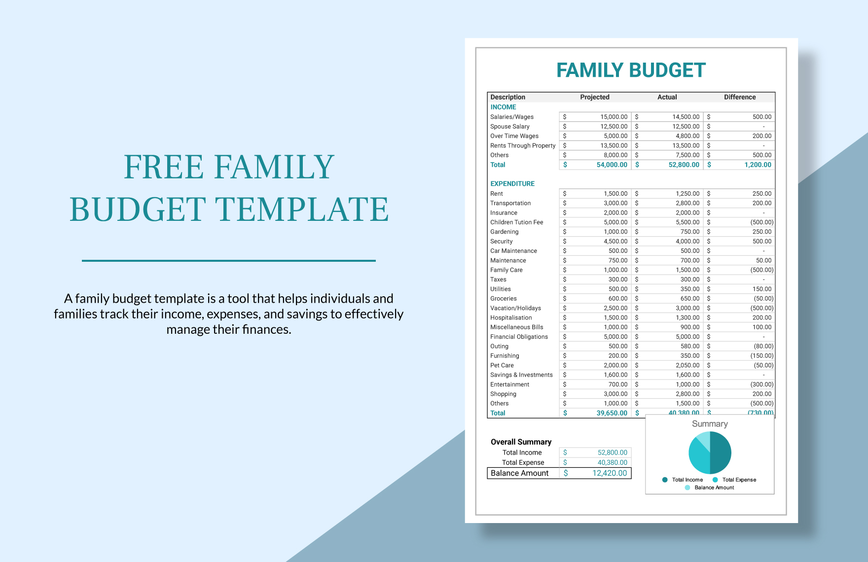 Free Family Budget Template Word Google Docs Excel PDF Google 