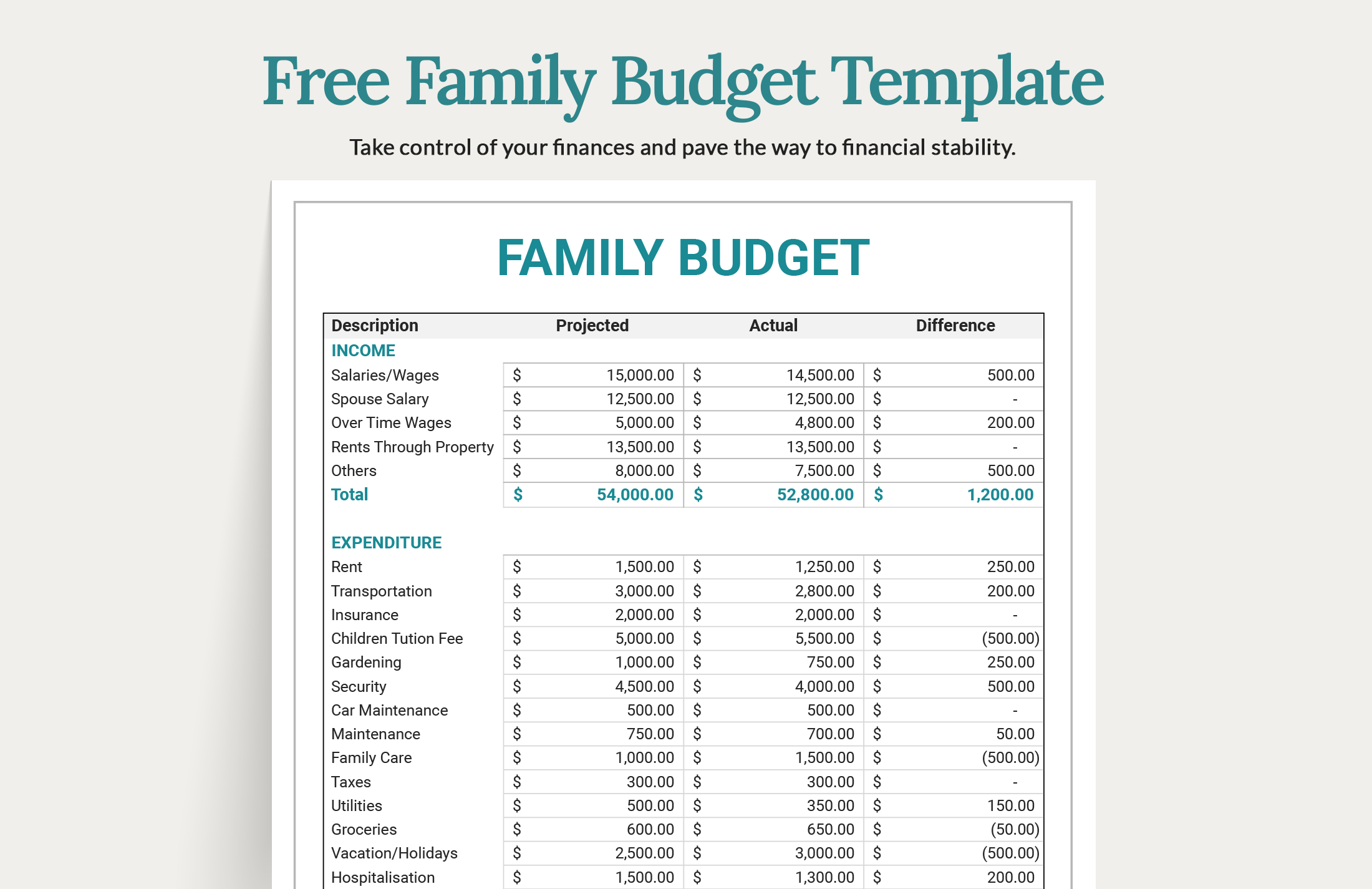 Free Family Budget Template Google Docs Google Sheets Excel Word 
