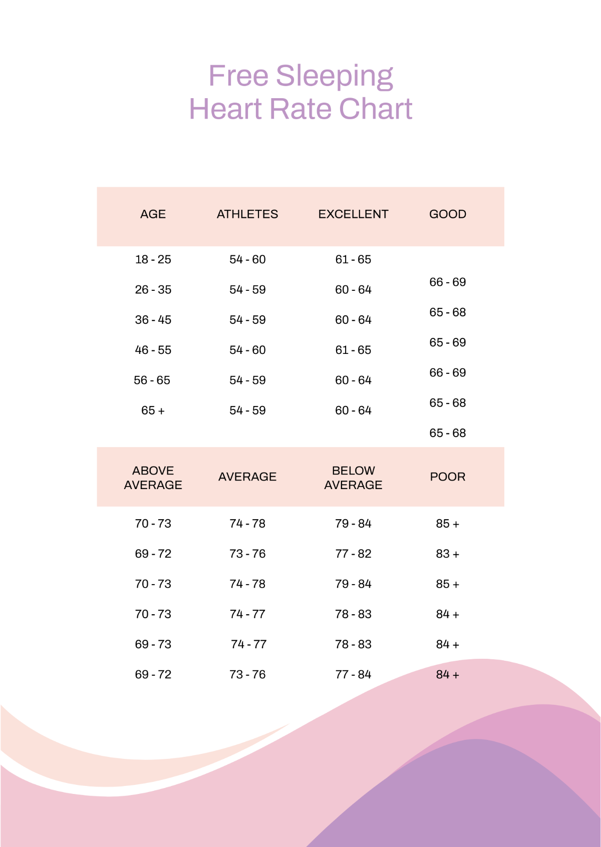 Sleeping Heart Rate Chart Template Edit Online Download Example Sleeping Heart Rate Chart Template Edit Online Download Example