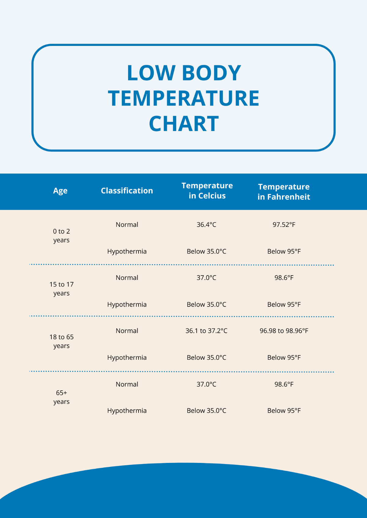 Free Body Temperature Chart Templates Editable And Printable