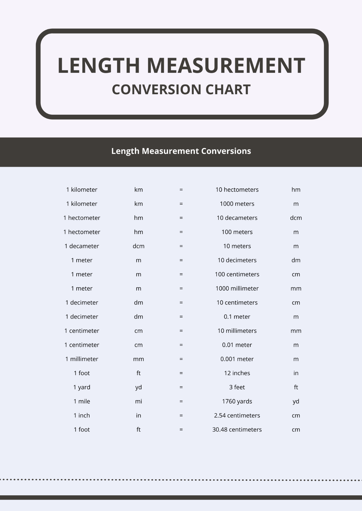 Free Measurement Templates To Edit Online