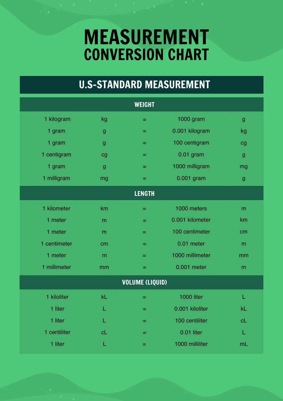 Free Simple Measurement Conversion Chart Template Edit Online Free Simple Measurement Conversion Chart Template Edit Online