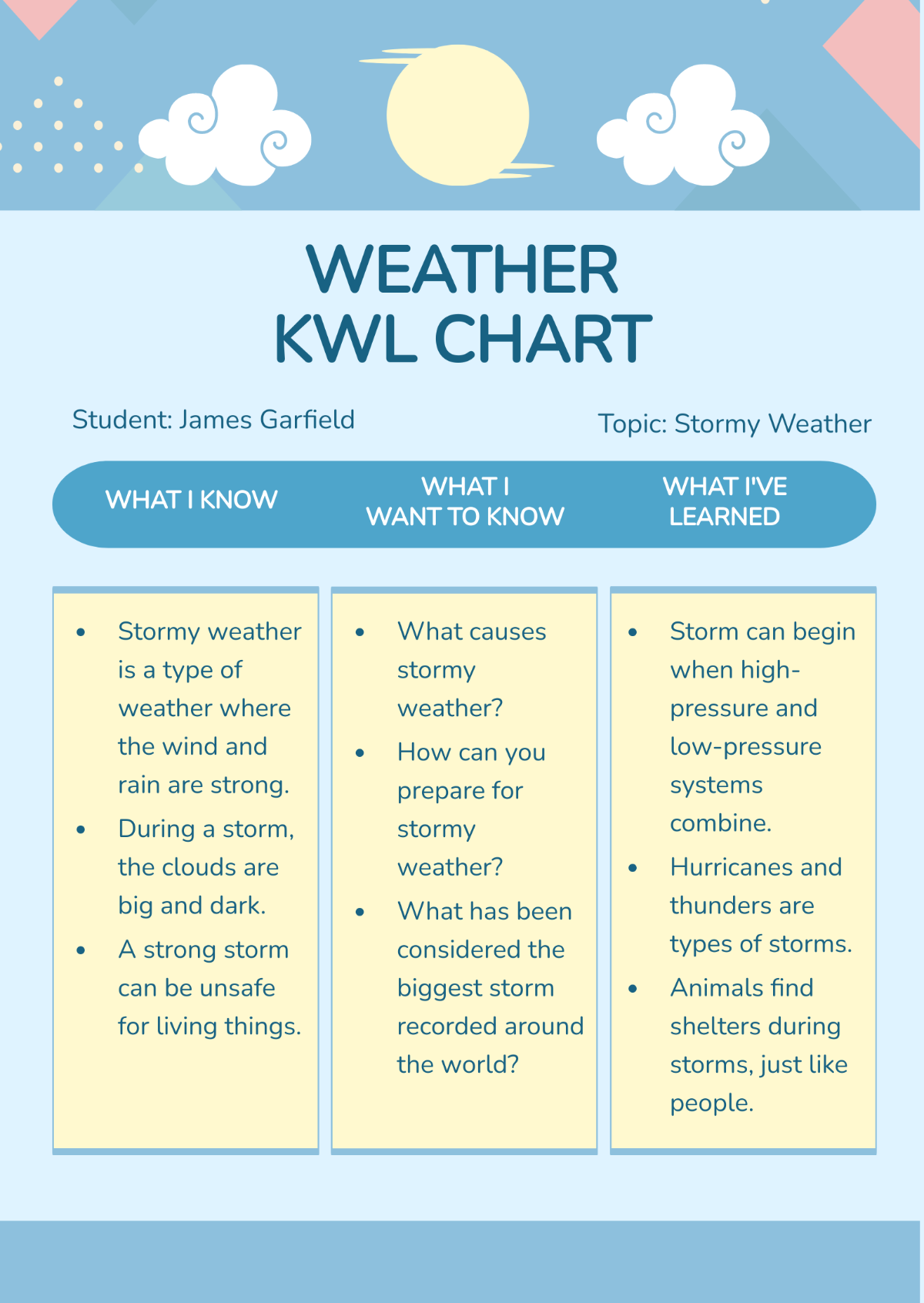Free Weather Chart Templates Editable And Printable