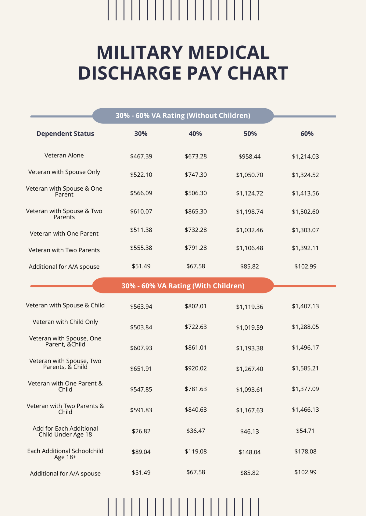 Free Medical Chart Templates Editable And Printable
