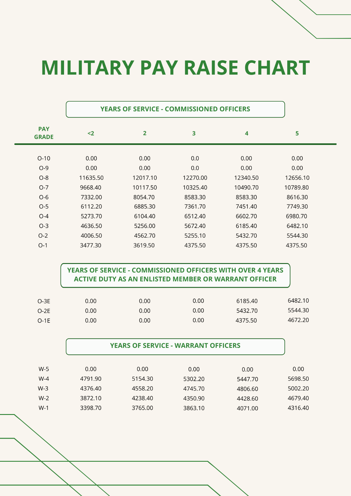 Free Payment Summary Template To Edit Online Free Payment Summary Template To Edit Online