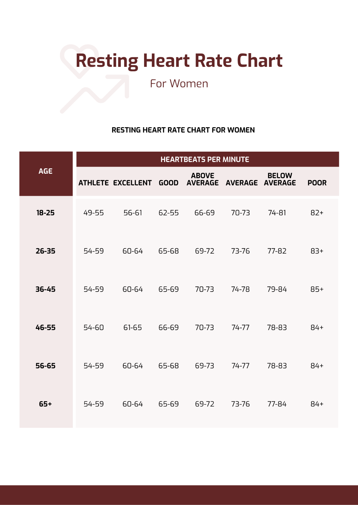 Free Resting Heart Rate Chart Women Template To Edit Online Free Resting Heart Rate Chart Women Template To Edit Online