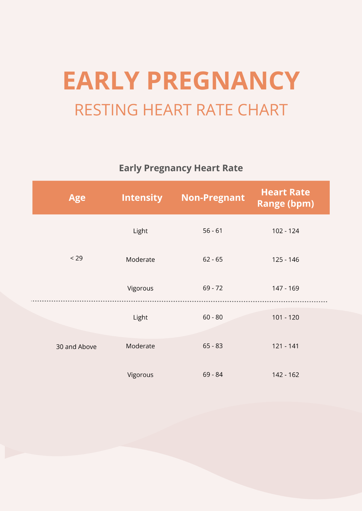 Free Pregnancy Templates To Edit Online