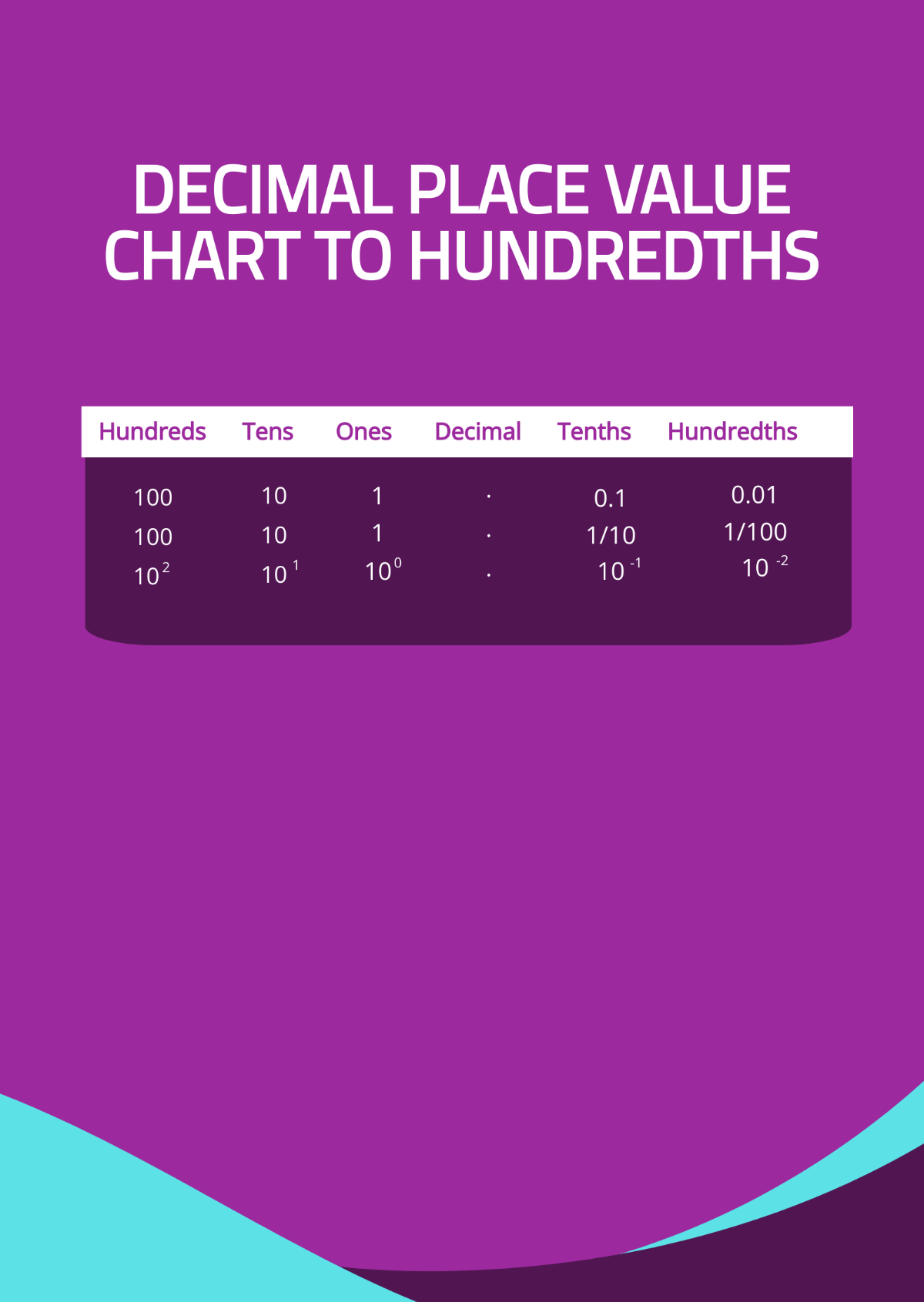 FREE Decimal Chart Templates Examples Edit Online Download