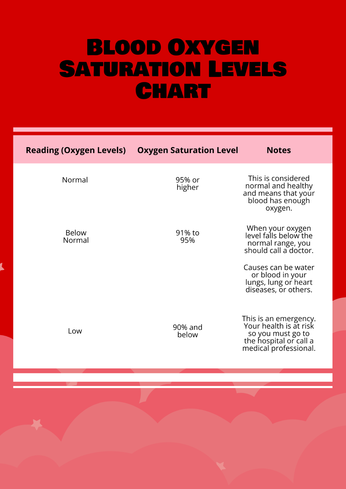 Oxygen Saturation Levels Chart
