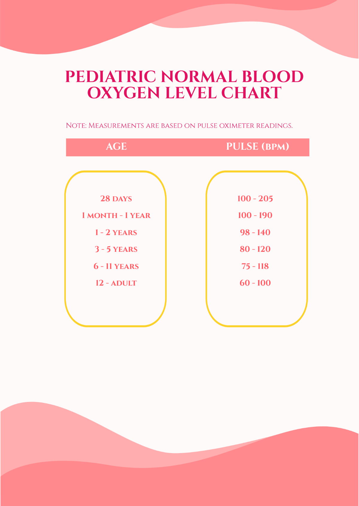 Free Blood Oxygen Level Chart Templates Editable And Printable