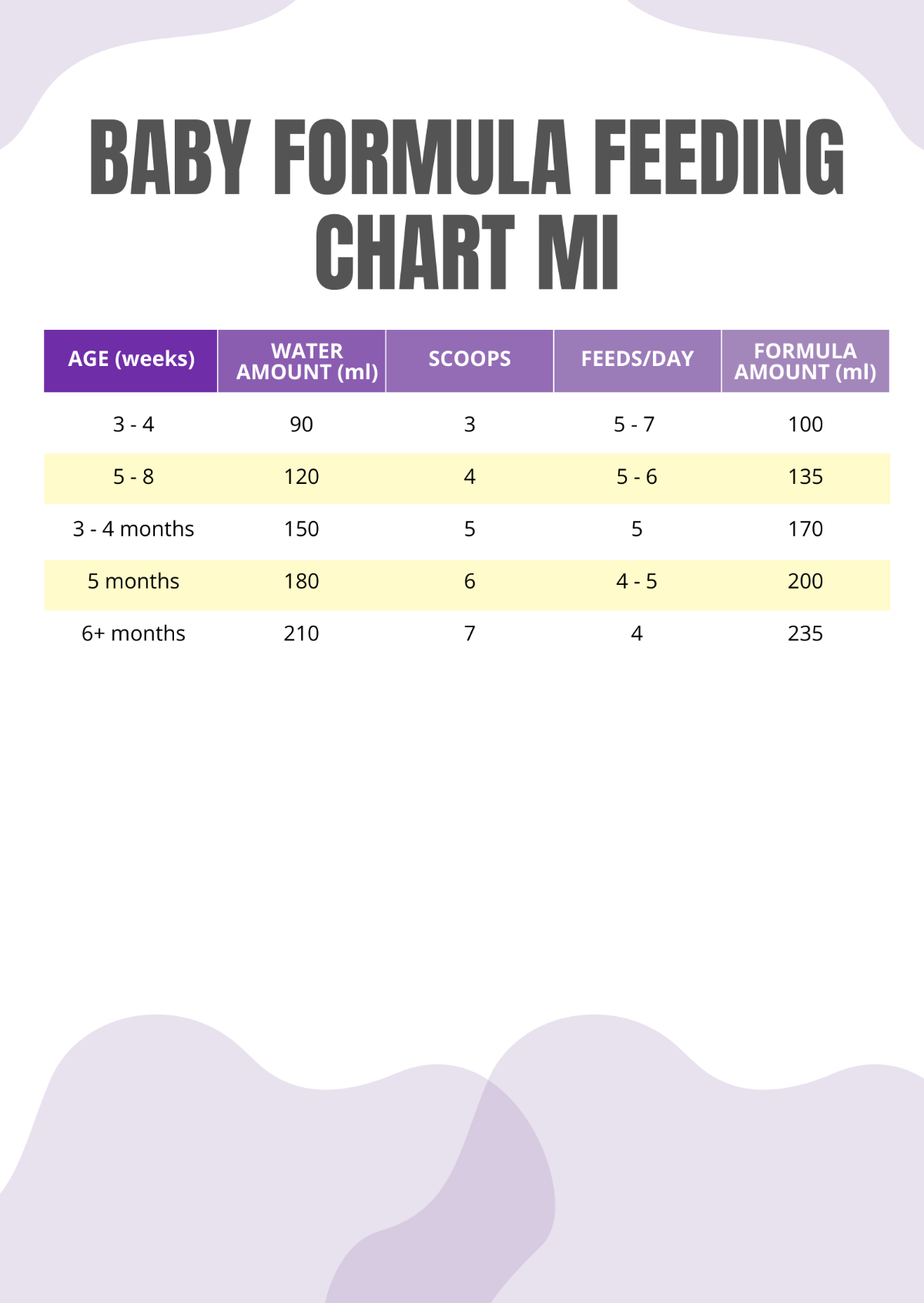 Baby Formula Feeding Chart Ml Template Edit Online Download Example Baby Formula Feeding Chart Ml Template Edit Online Download Example