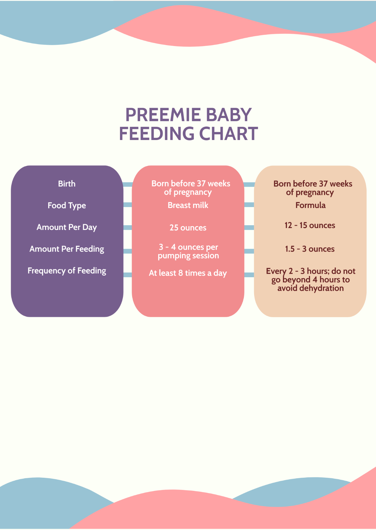 Preemie Baby Feeding Chart Template Edit Online Download Example Preemie Baby Feeding Chart Template Edit Online Download Example